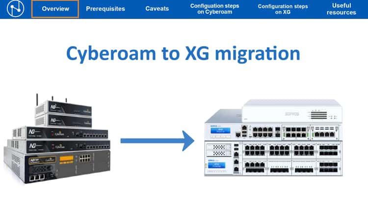 Cyberoam Partner Logo