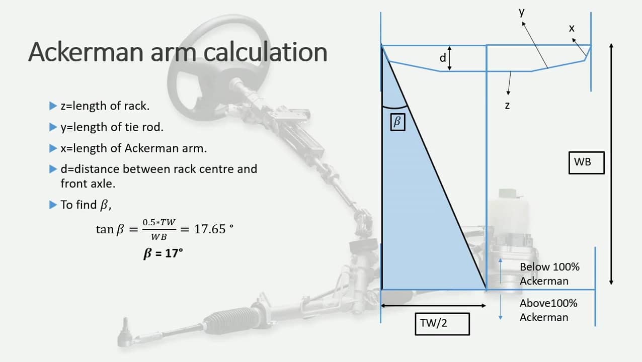 Free Course-Steering Design Calculation on Vimeo
