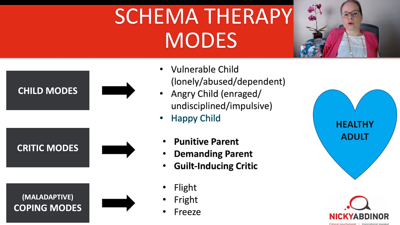 Introduction to Schema Therapy - Part 2 - Maladaptive Coping Modes ...