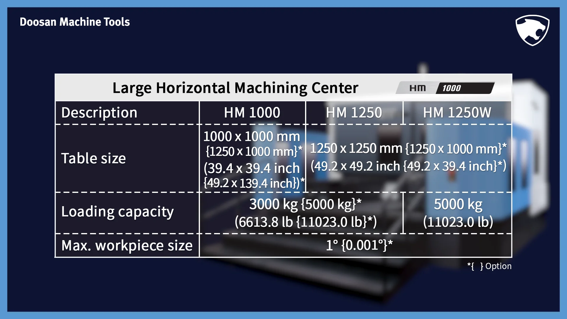 Doosan HM 1000 Horizontal Machining Center on Vimeo