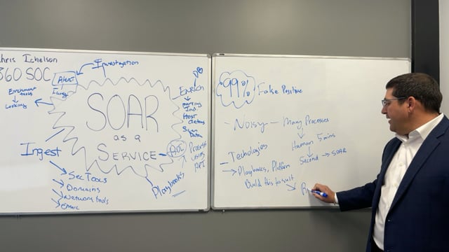 Videos – 360 SOC – Award Winning Managed Detection and Response