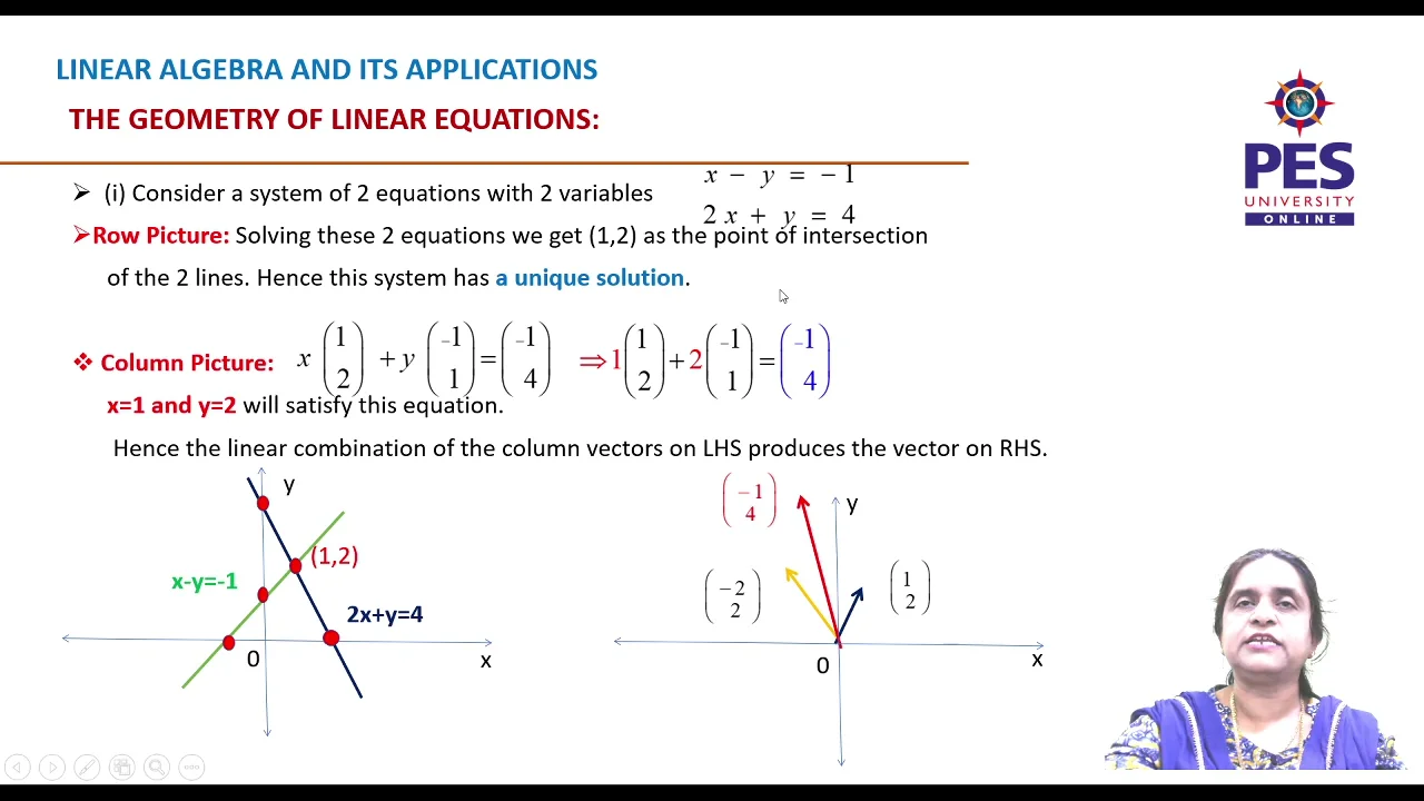 Geometry of Linear Equations-1