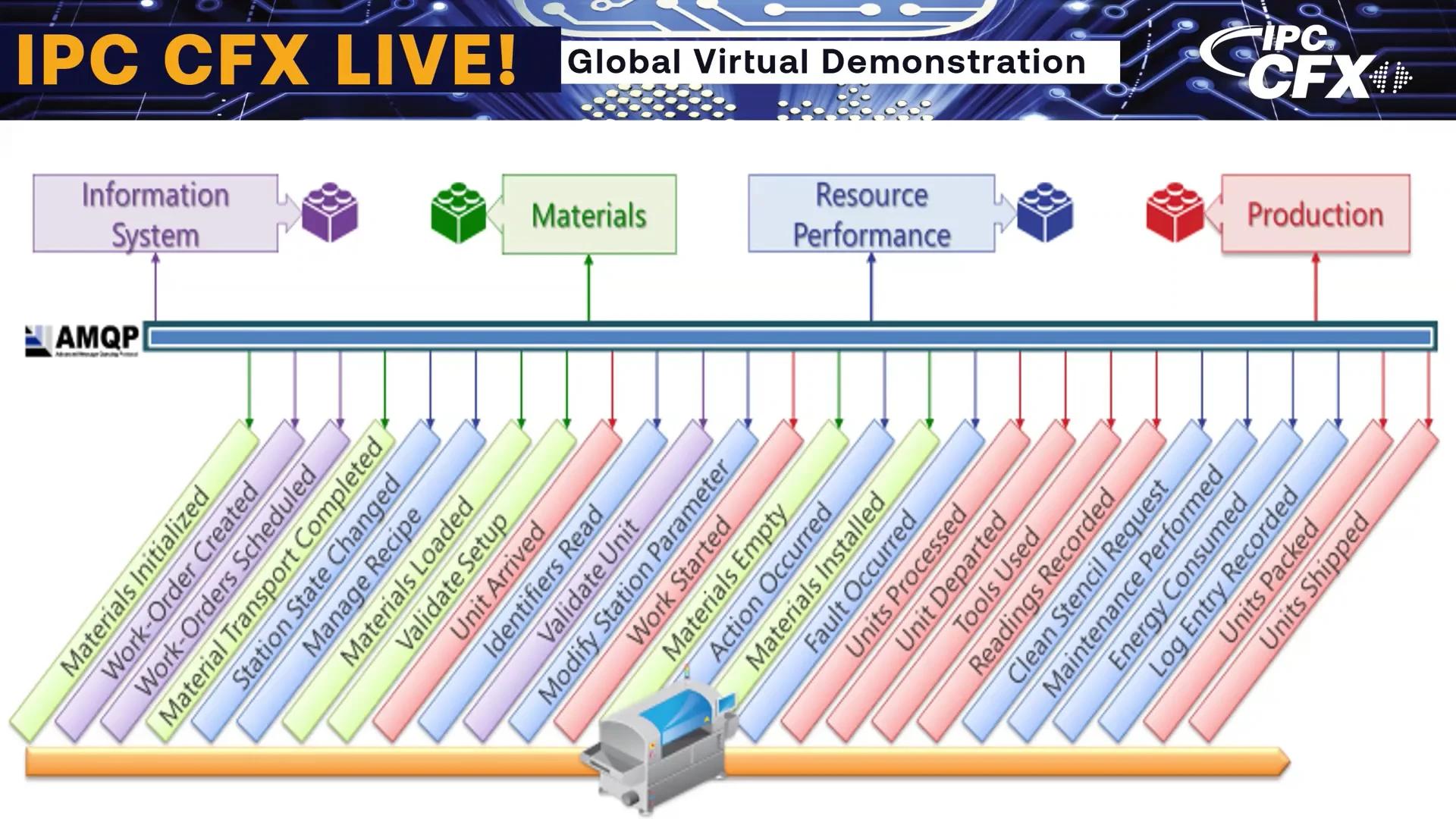 IPC-CFX Global Virtual Demonstration on Vimeo
