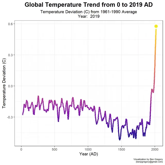 Surface Temperature Of Planets Chart