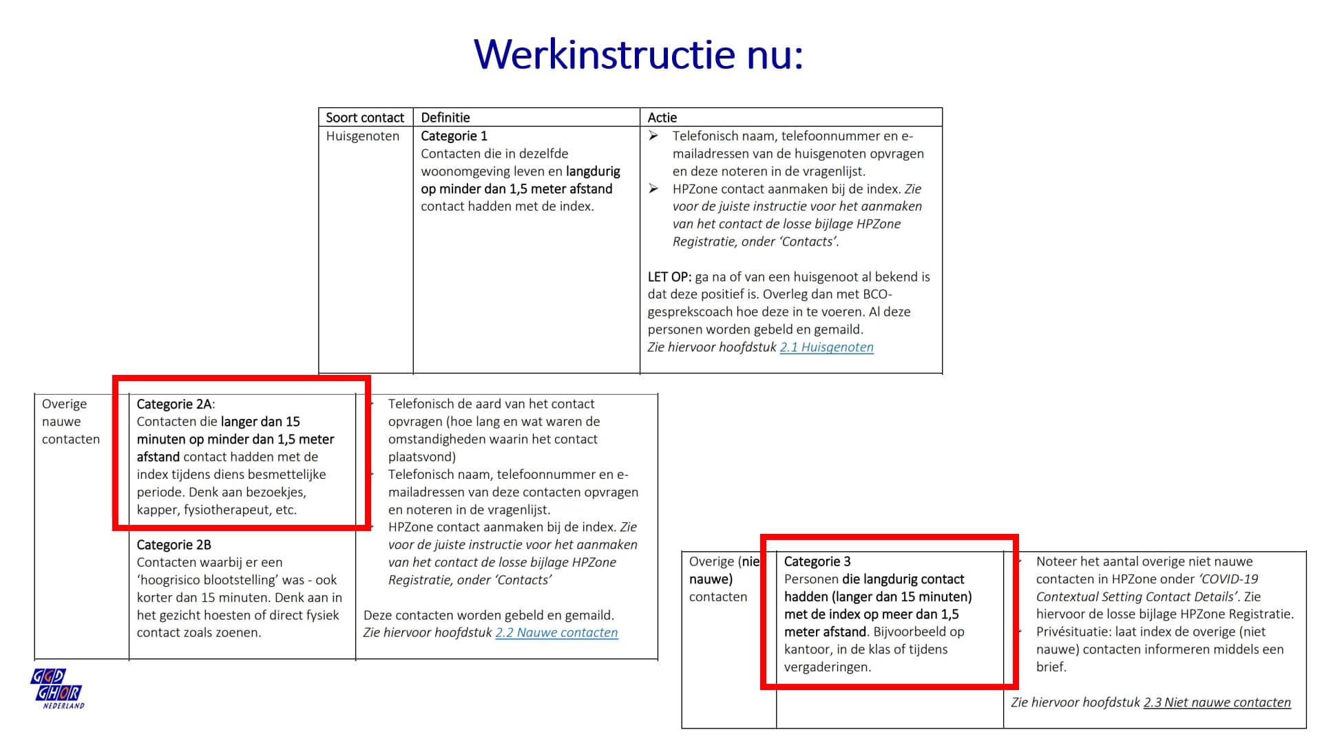 Uitleg Beleidswijziging BCO 03-02-2021 (LET OP RICHTLIJN DRAAIT ...
