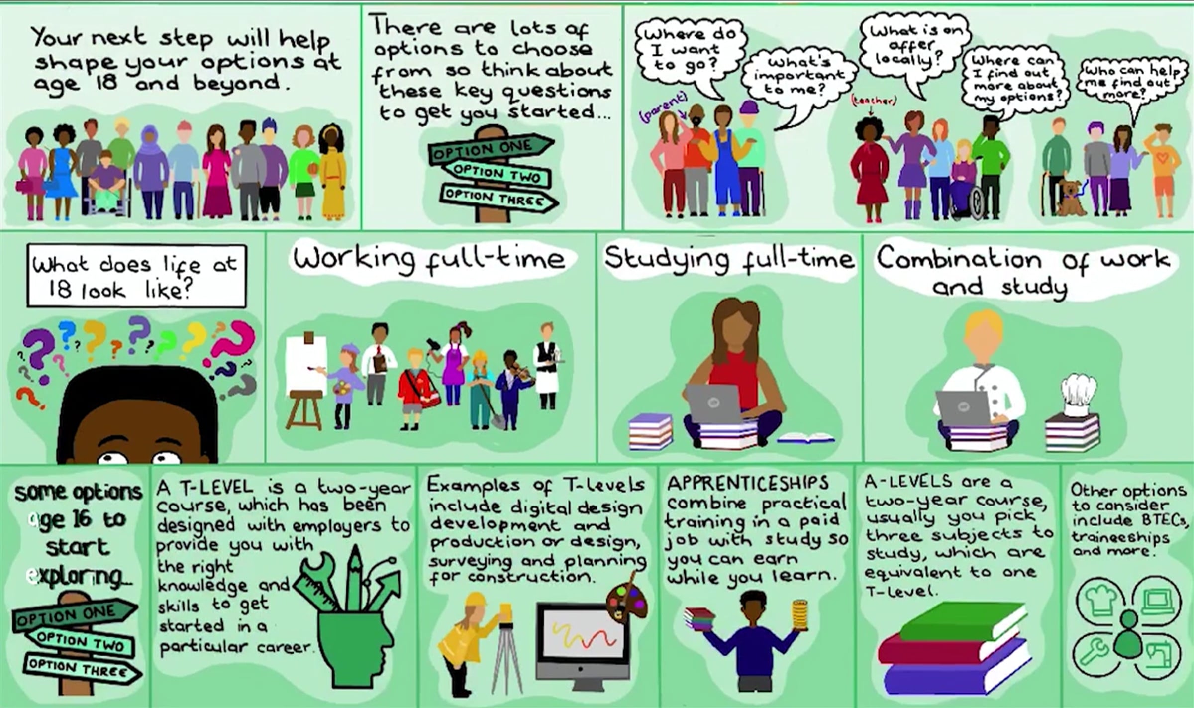 Options at age 16 animation