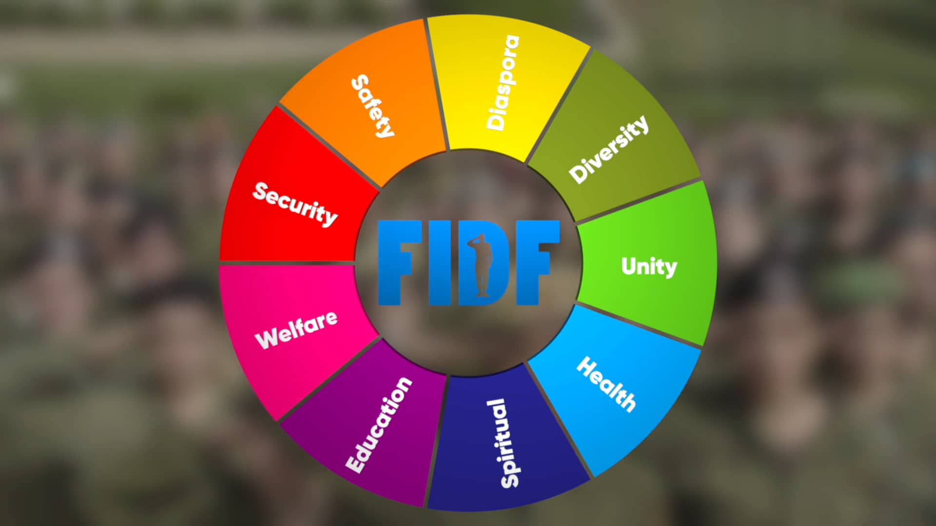 FIDF Our Vision on Vimeo