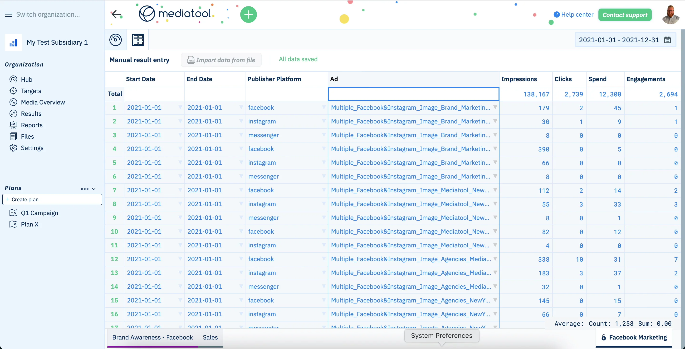 Visualize Measures vs. Splits on Vimeo