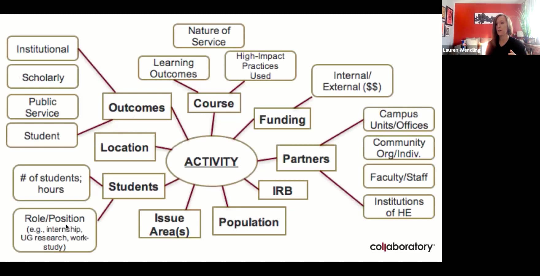 Introduction to the Proxy Role 2.3.2021 on Vimeo