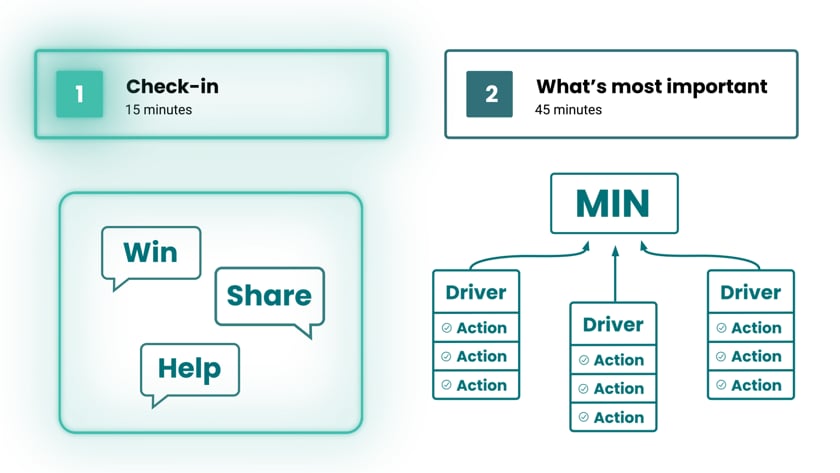 ETW - Most Important Number Drivers (MIND) Methodology