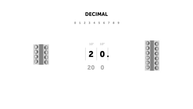 CAN Bus Communications Decoded: Binary, Decimal and Hex