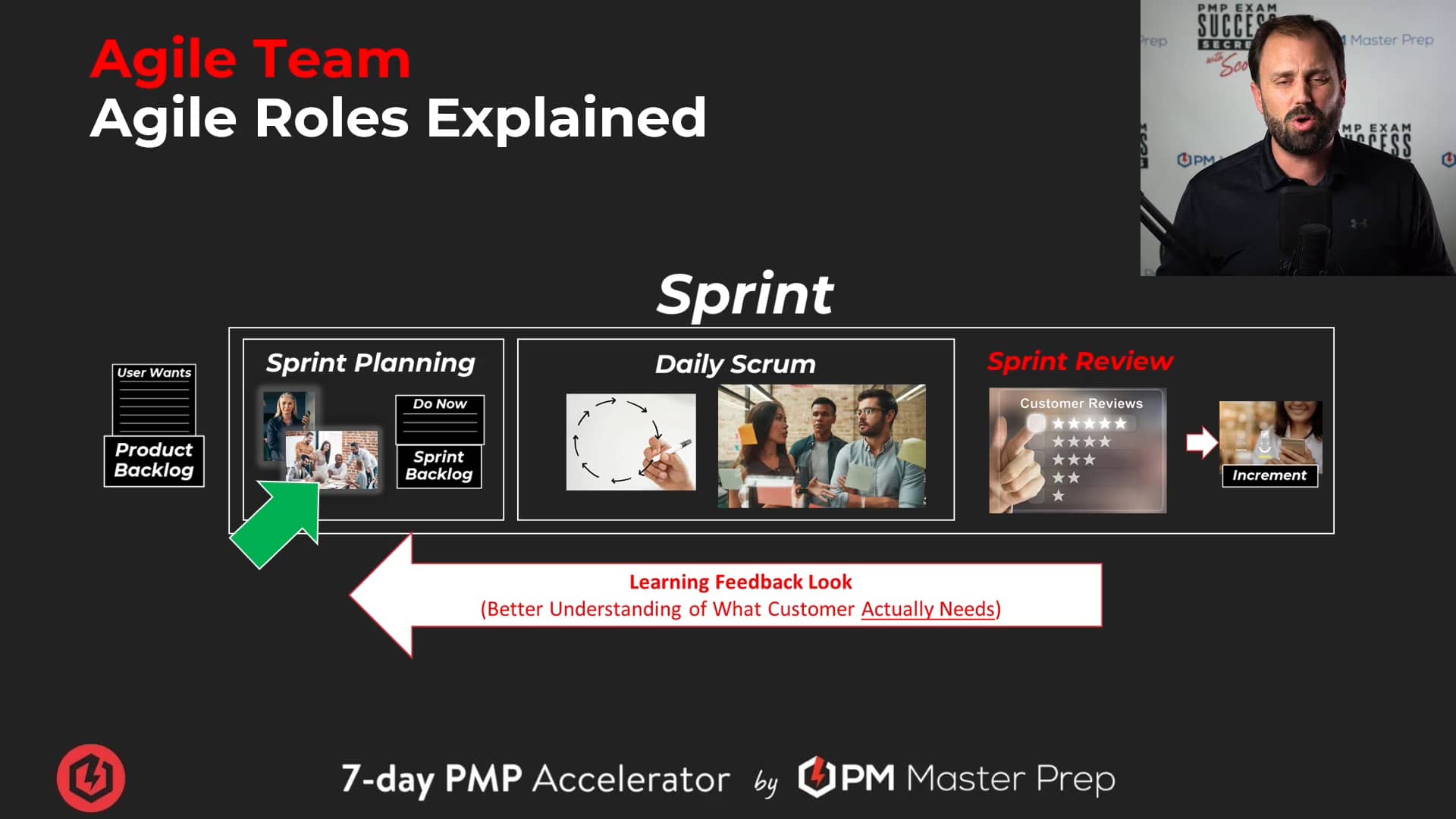 Agile Team Explained on Vimeo