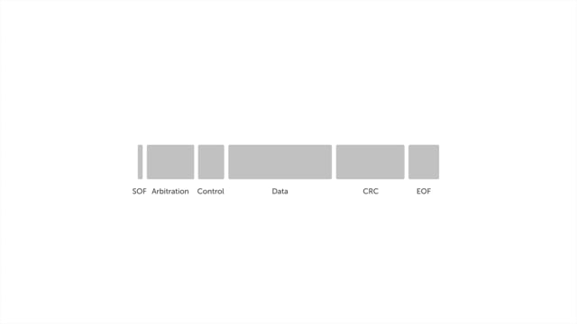CAN Bus Communications Decoded: Message Structure