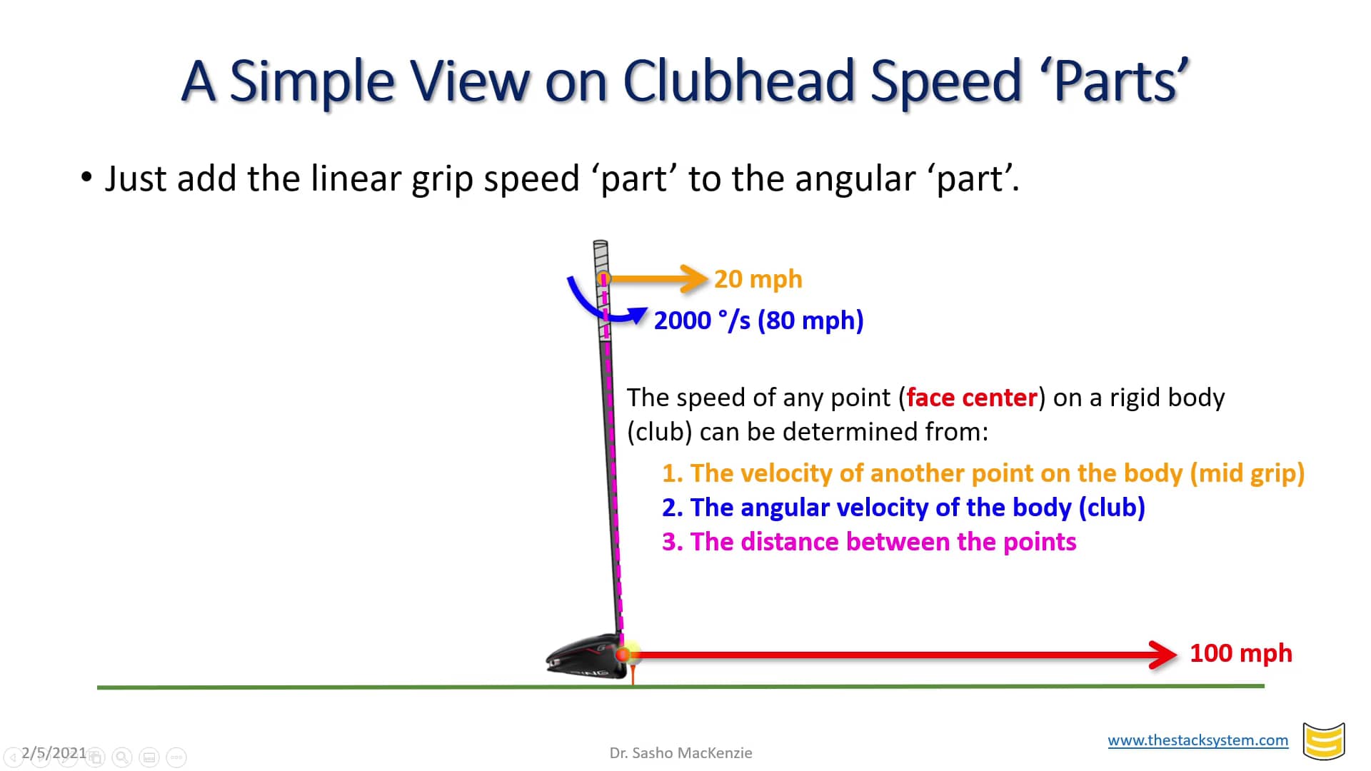 Influence of Driver Length on Clubhead Speed on Vimeo