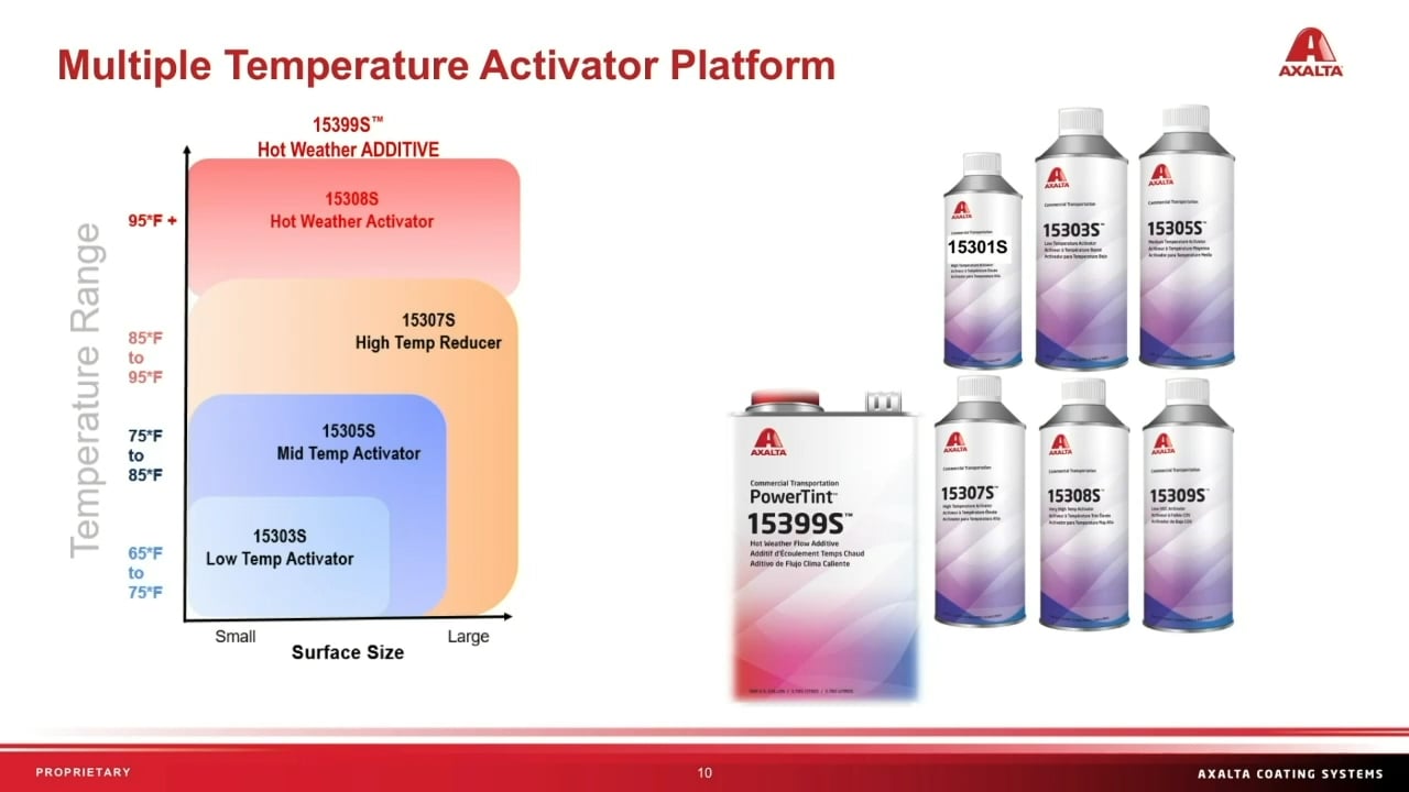 Multi Temp Activator on Vimeo