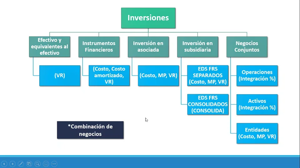 INVERSIONES GENERAL