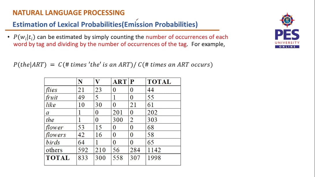 HMM Example + Viterbi Algorithm on Vimeo