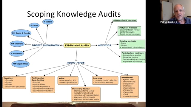 Knowledge Audit Basics - Tutorials on Vimeo