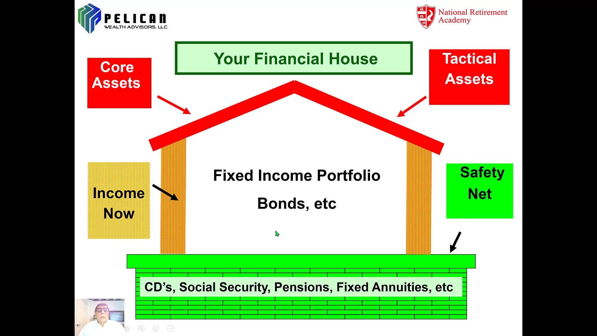 Retirement 101 | Hosted by Frank Ragonese on Vimeo