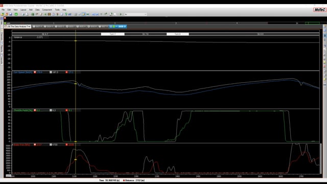 Data Analysis Fundamentals: Throttle Application