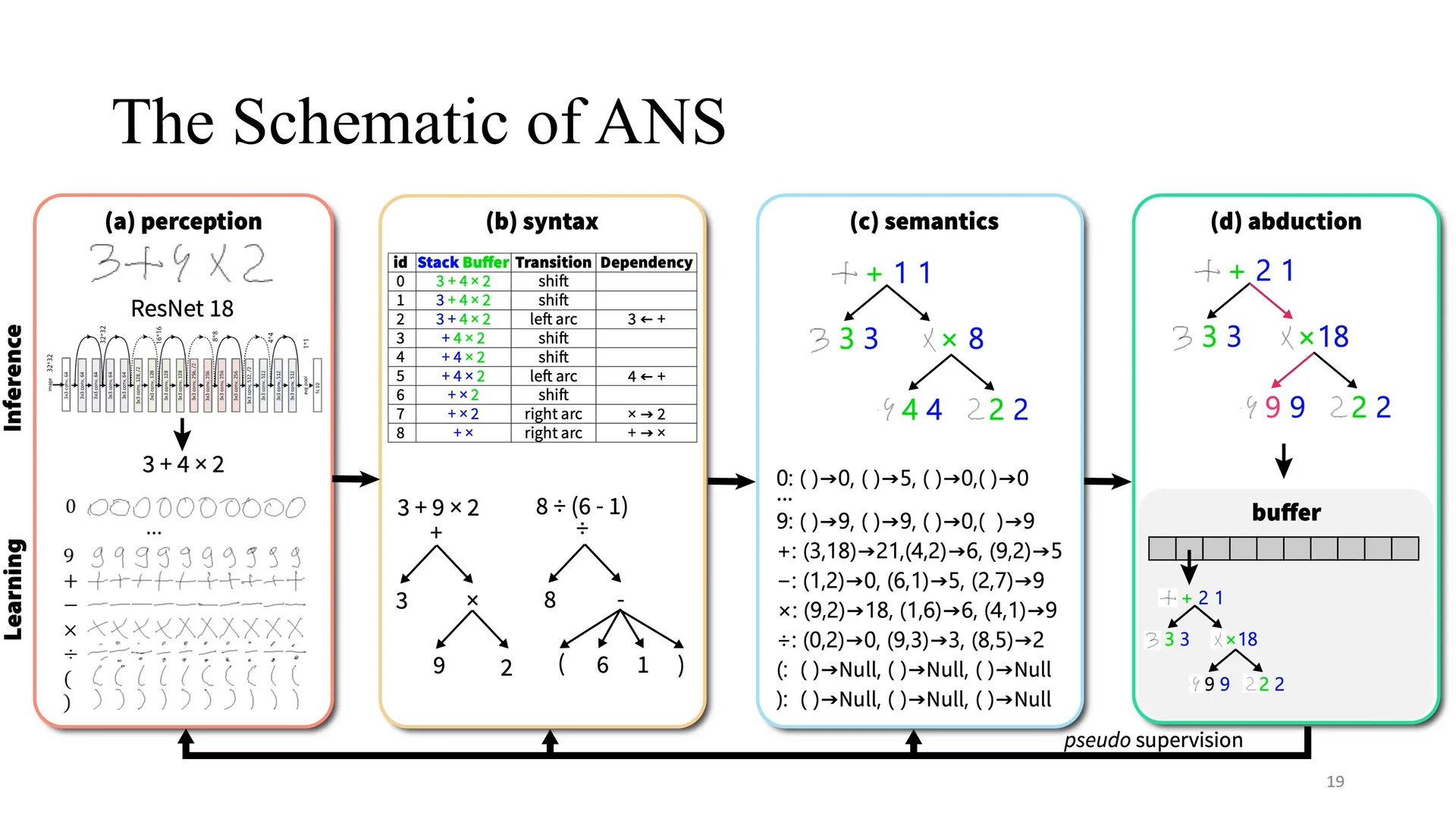 [ICLR 2023] A Minimalist Dataset for Systematic Generalization of Perception, Syntax, and ...