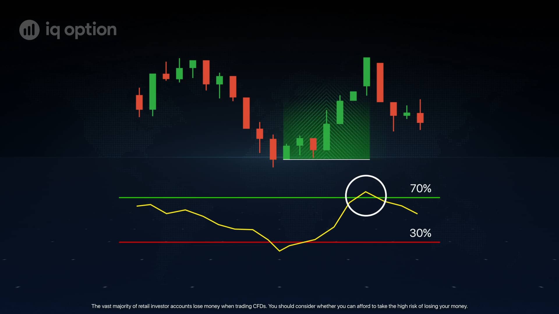 RSI. How does the indicator work? on Vimeo