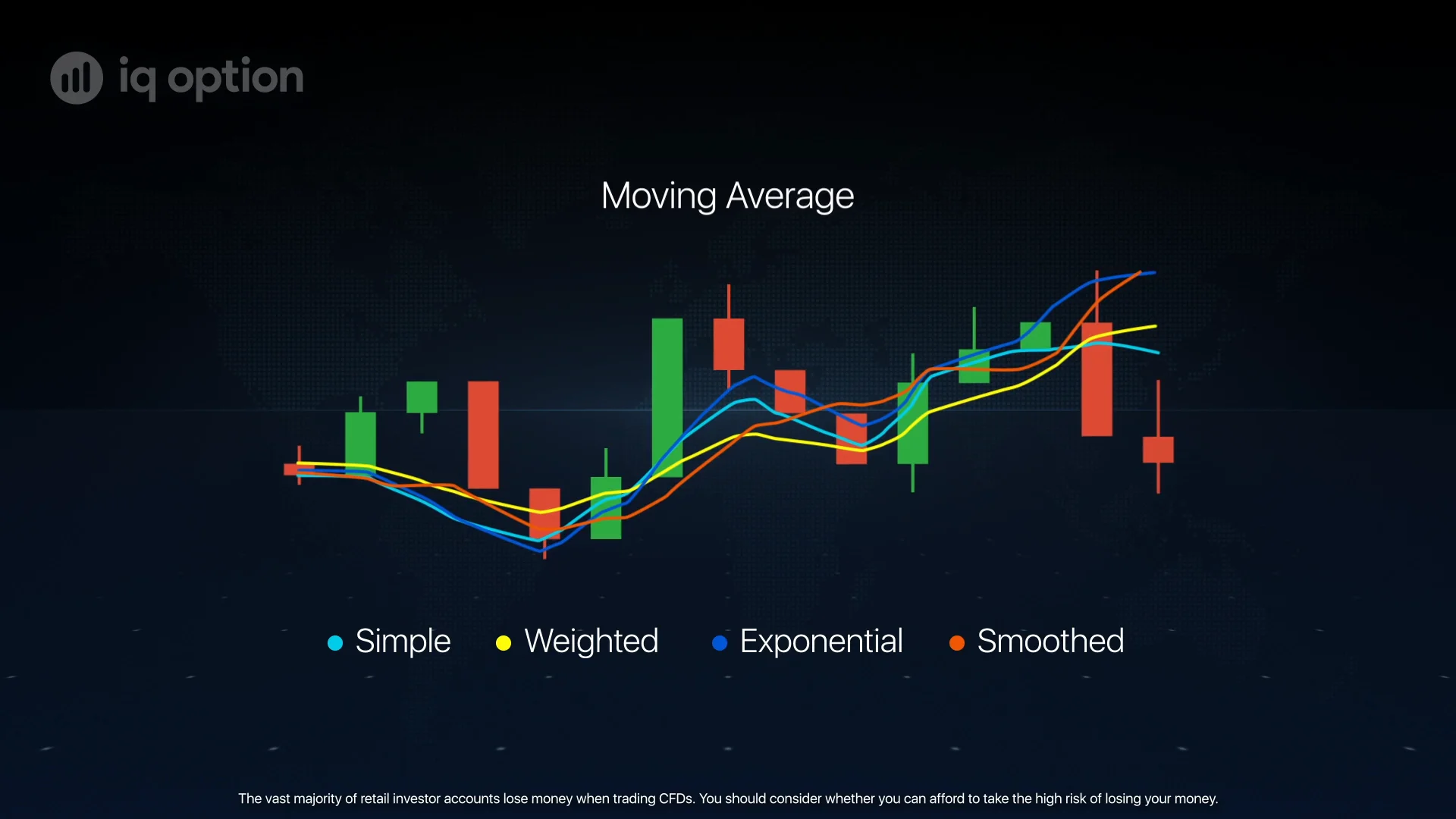 Moving Average. How does the indicator work? on Vimeo