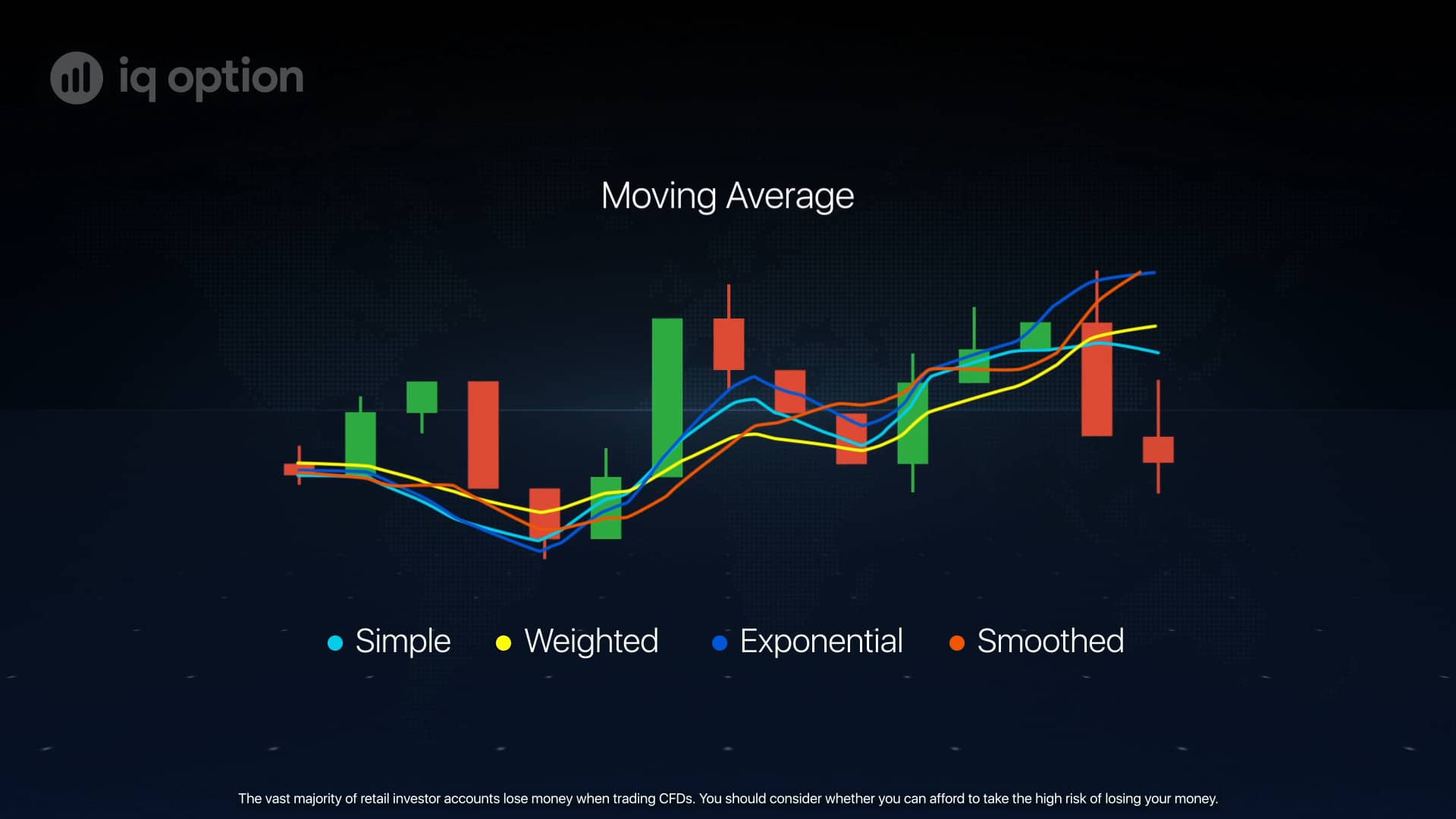 Moving Average. How does the indicator work? on Vimeo