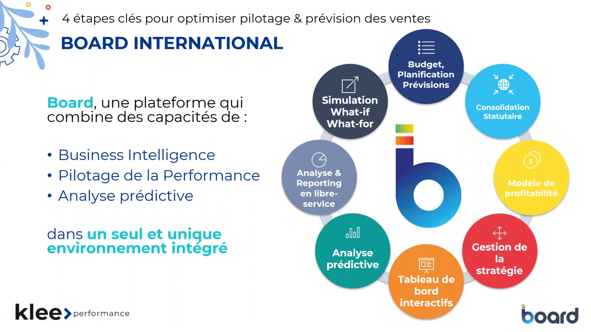 Board International | 4 étapes clés pour optimiser pilotage et ...