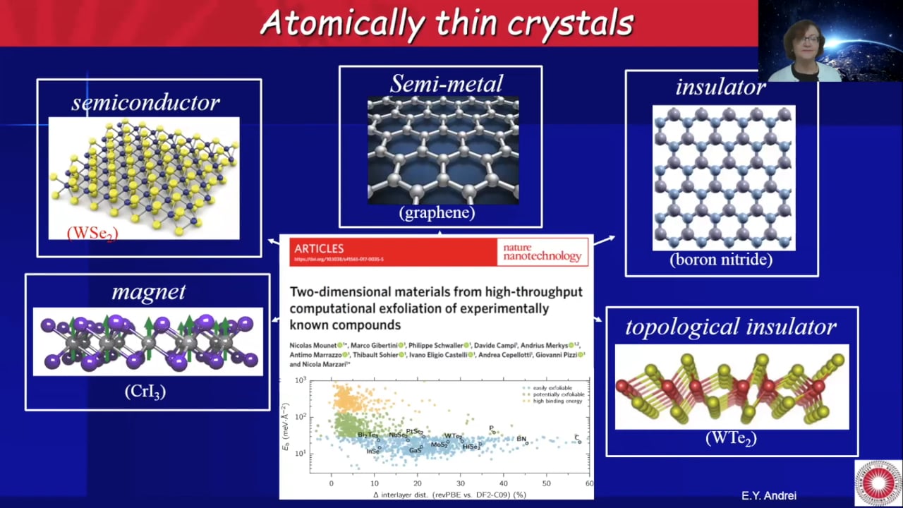 The Magic of Two-Dimensional Materials