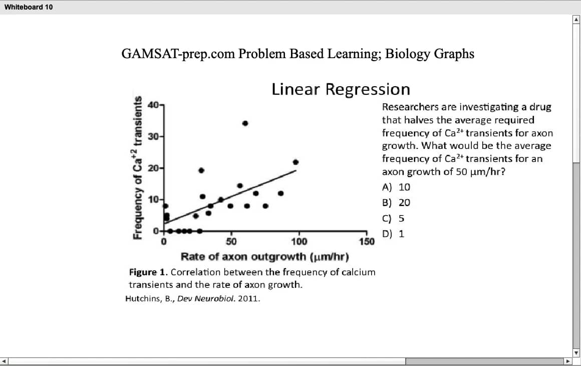 GAMSAT Biology Graph Analysis Recorded Webinar part 1 on Vimeo