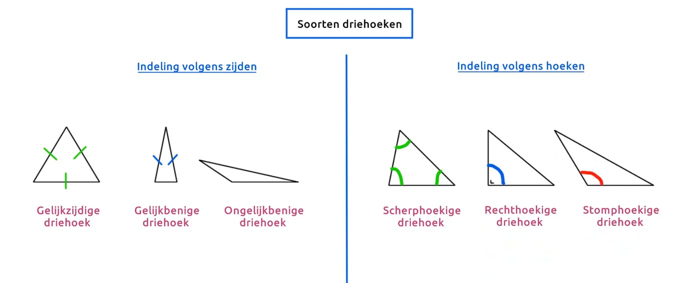 Soorten driehoeken on Vimeo