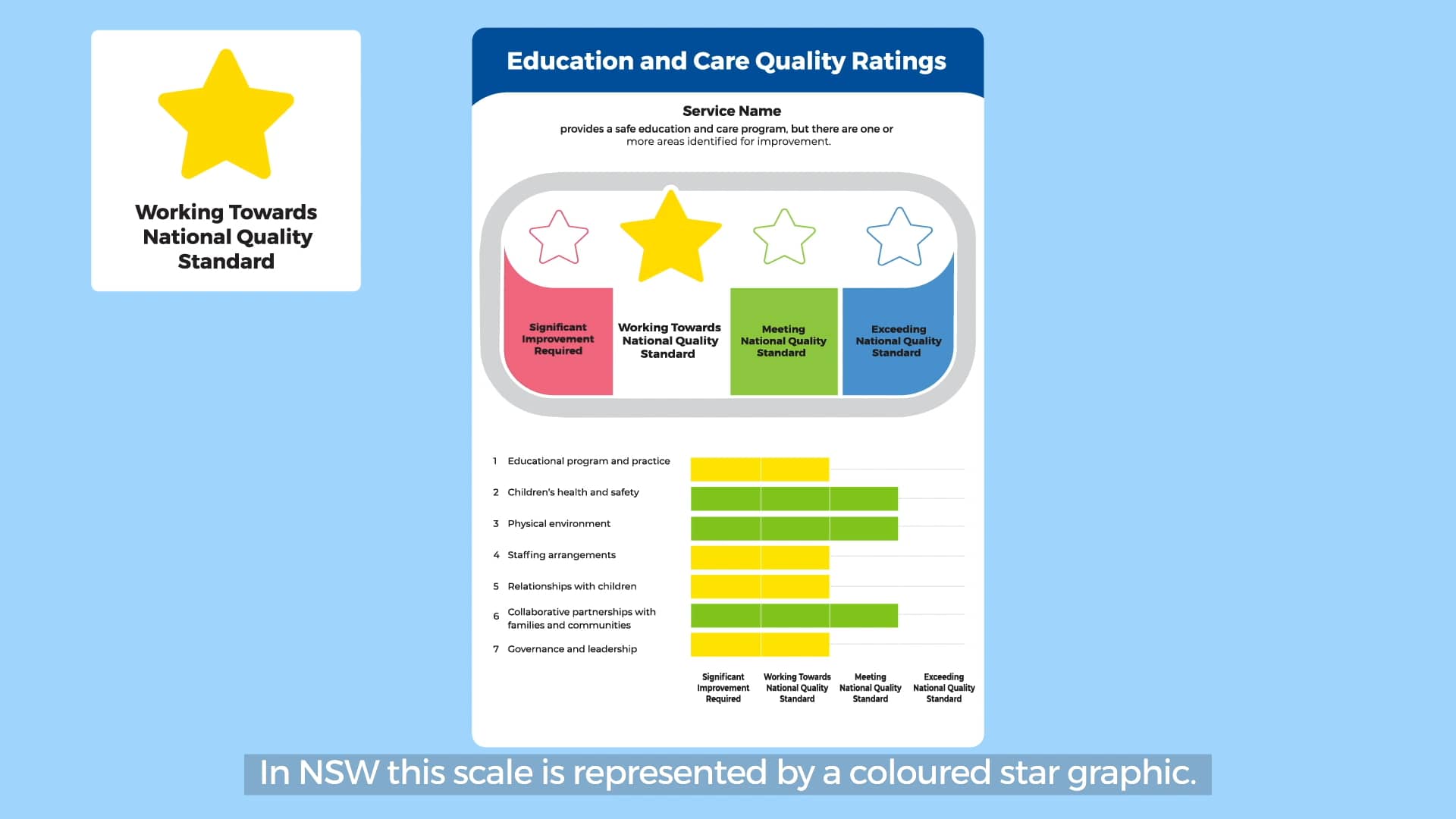 NSW Dept of Education Children's Education and Care Quality Ratings ...