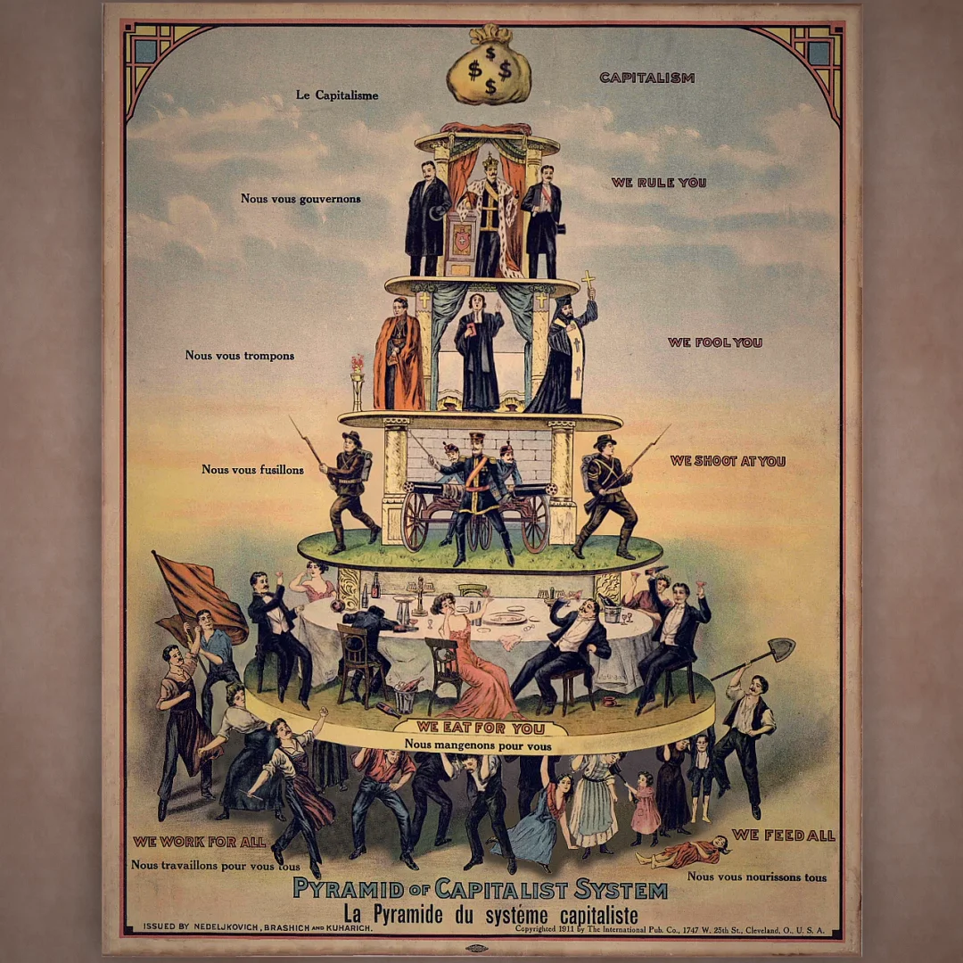 Pyramid of capitalist system