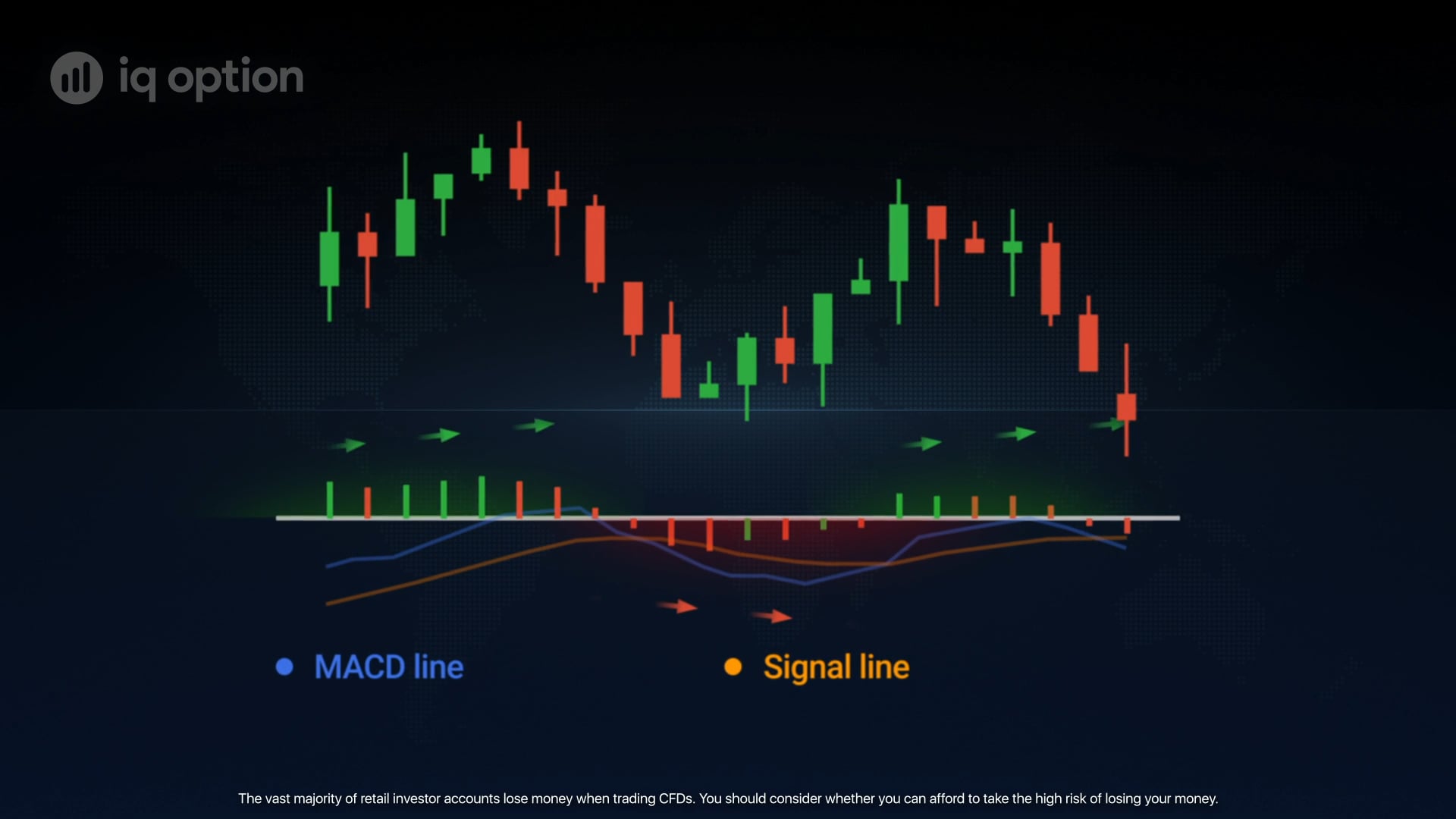 MACD. How does the indicator work?