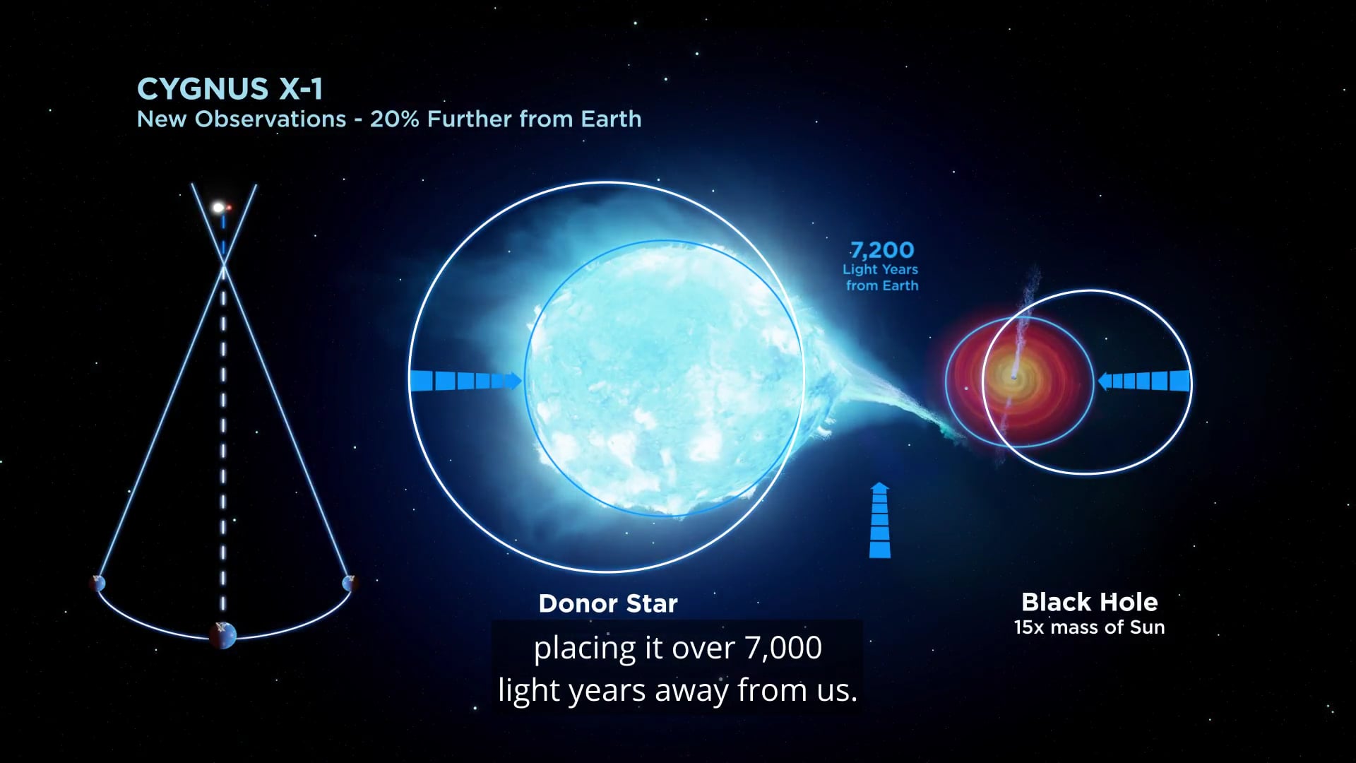 CYGNUS X-1: the most massive black hole near to Earth on Vimeo