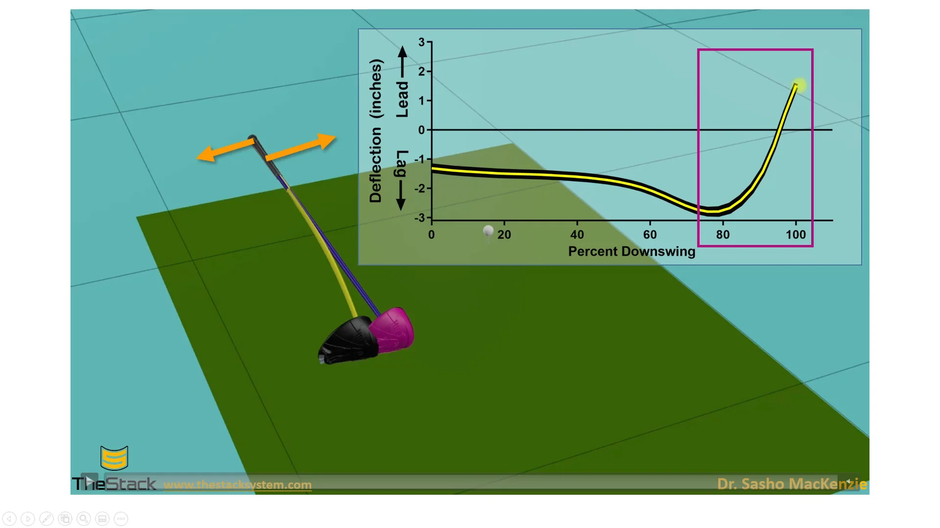 Influence of Shaft Flex on Clubhead Speed