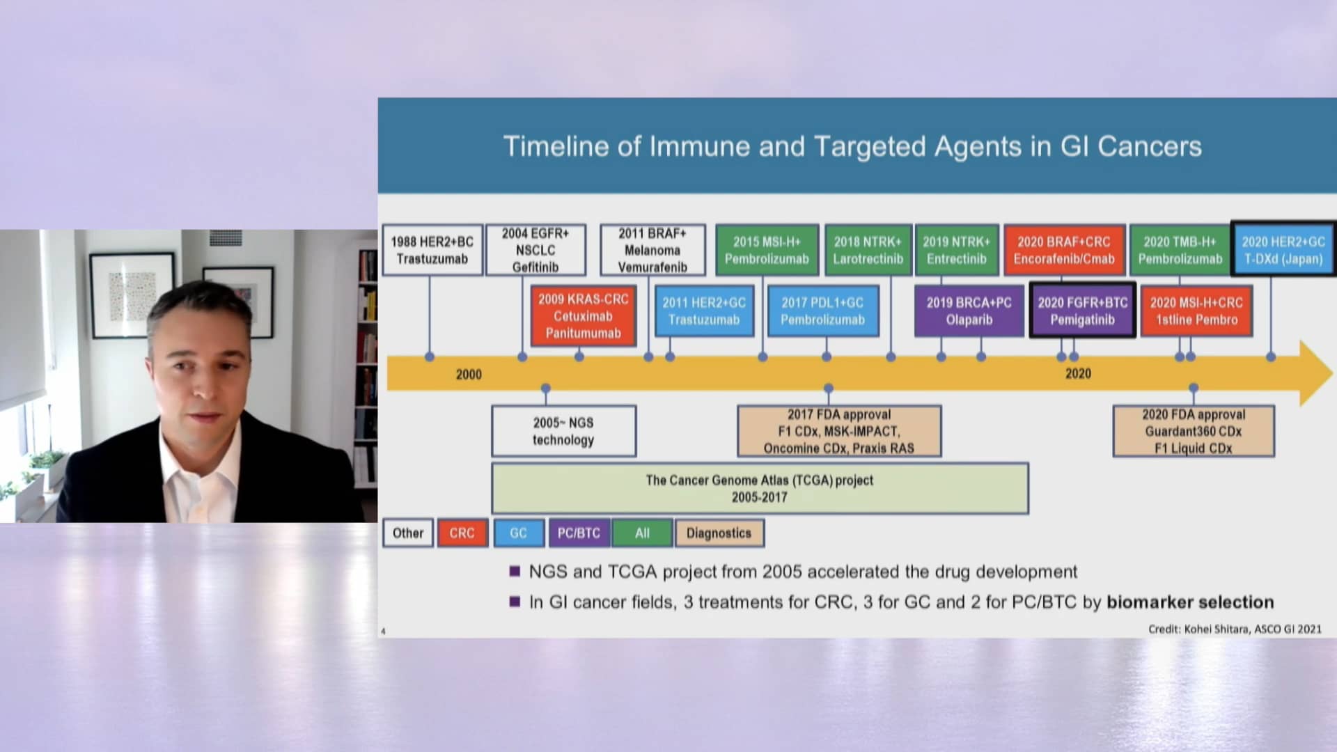 Immunotherapy and Targeted Therapy in Upper GI Cancers - Sam Klempner ...