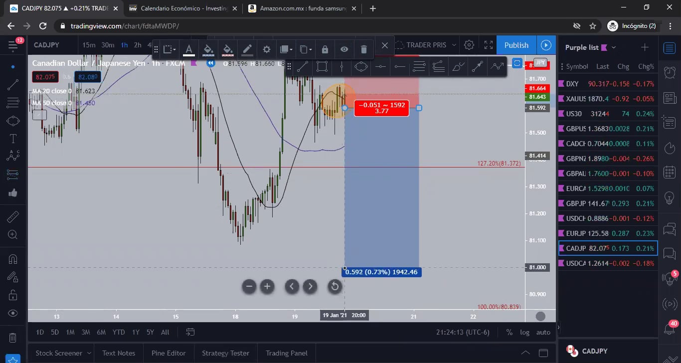 Colocacion de niveles trading on Vimeo