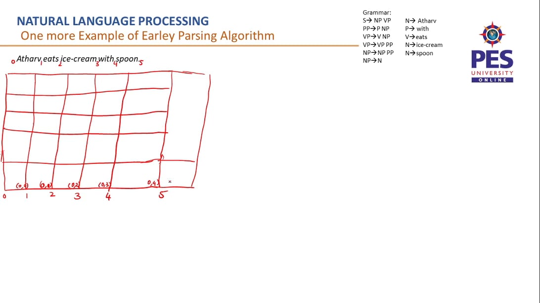 Earley Parsing-Another Example+Chart Parsing+Partial Parsing on Vimeo
