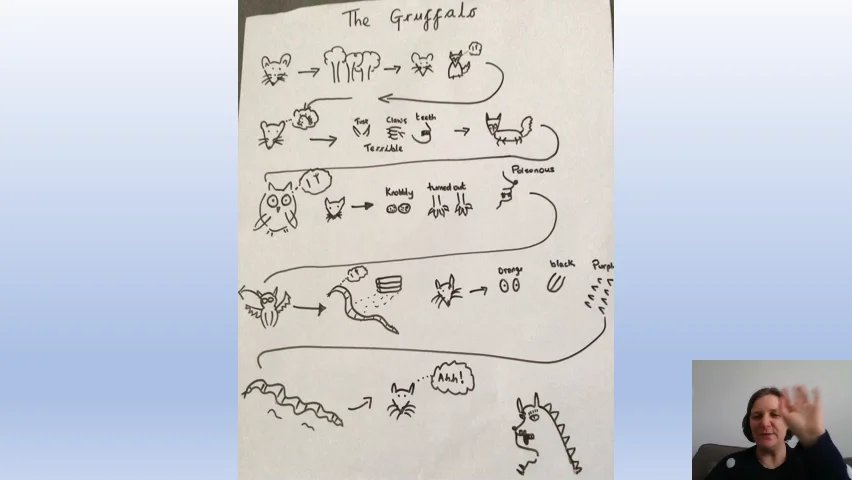 The Gruffalo story map