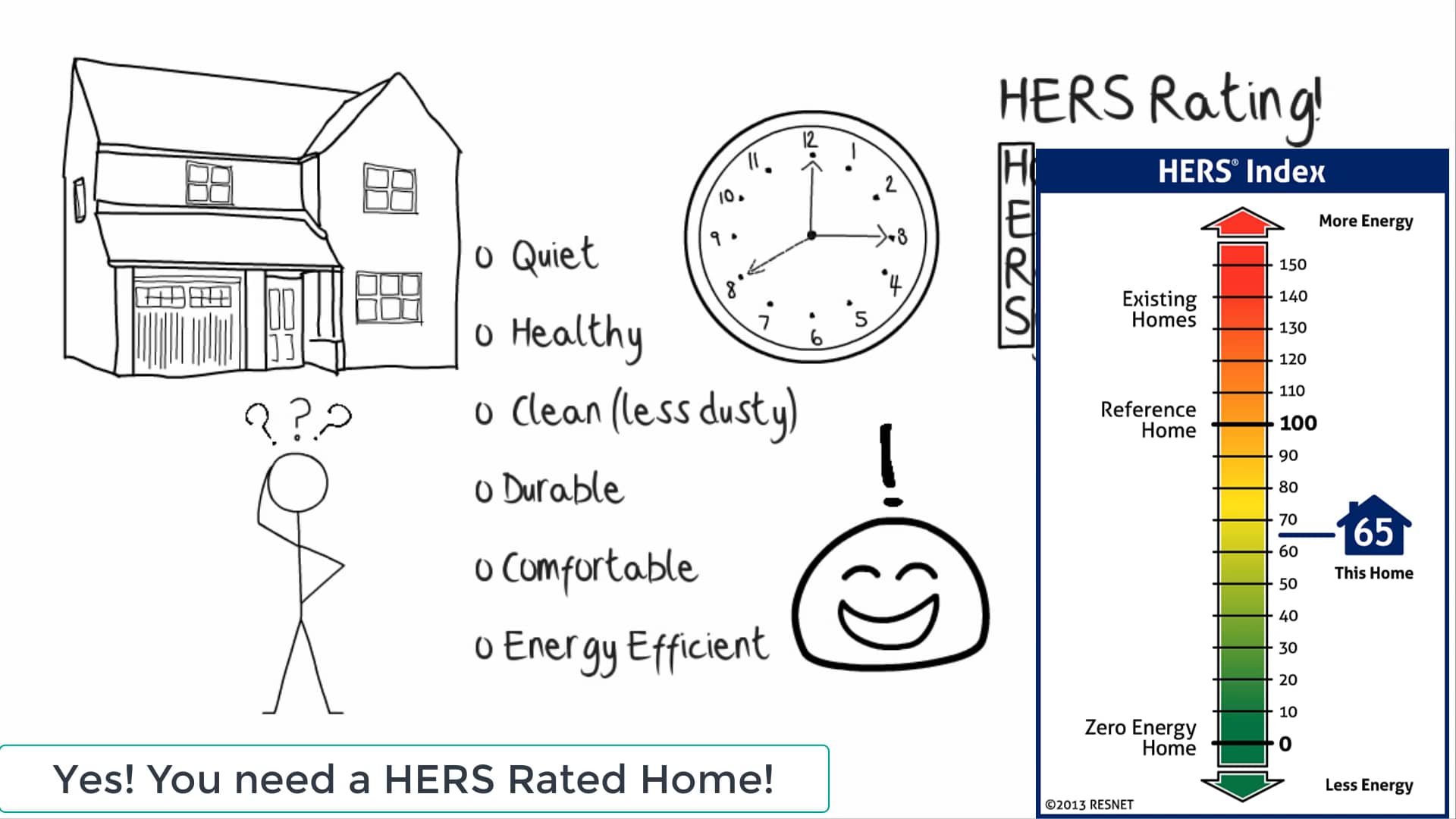 Do you need a HERS Rating on Vimeo
