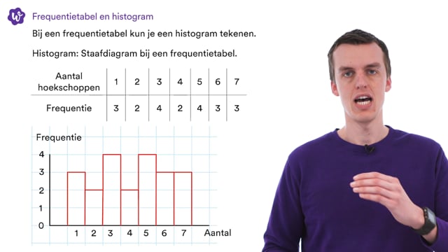 Frequentietabel en histogram oefenen | StudyGo