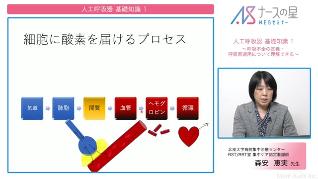 人気動画一覧 | MEDI-LIB メディライブ - 医療従事者向けセミナー動画配信サイト-