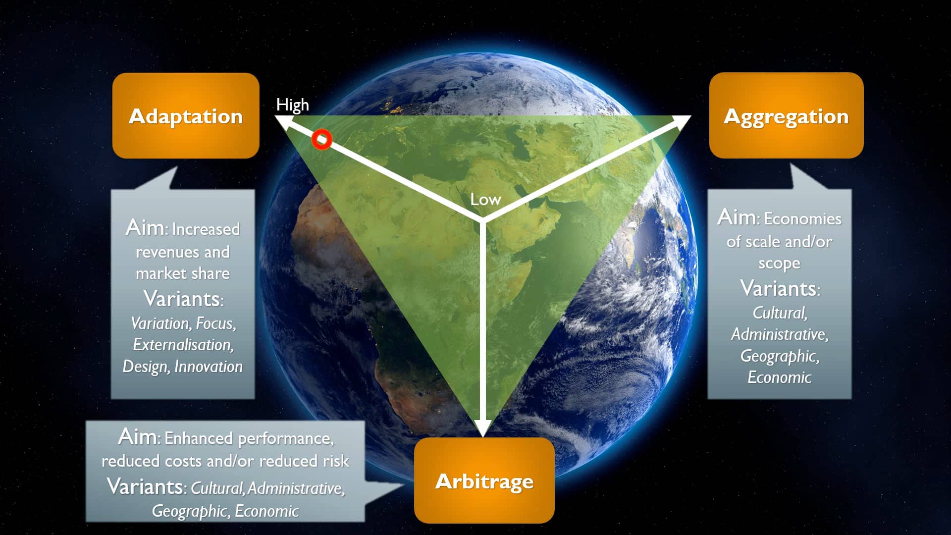 AAA framework on Vimeo