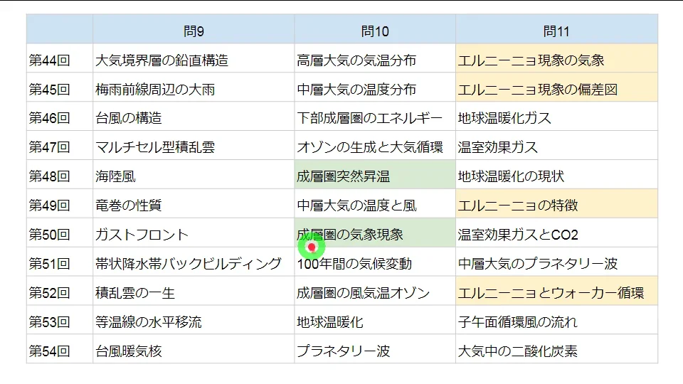 成層圏突然昇温 on Vimeo