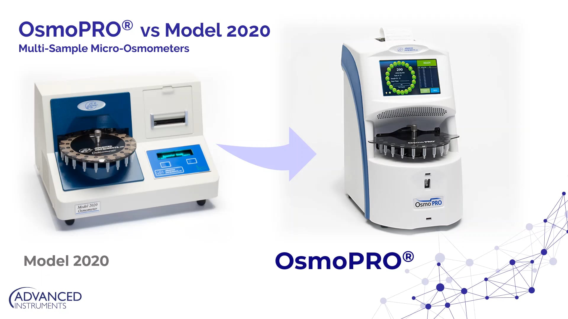 OsmoPRO vs. 2020 | Advanced Instruments Discontinued Clinical ...