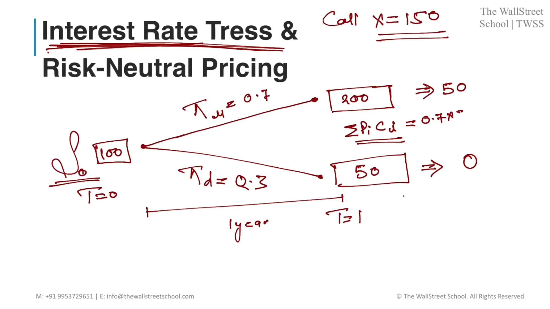 The Science of Term Structure Models - FRM Part 2 - The WallStreet ...