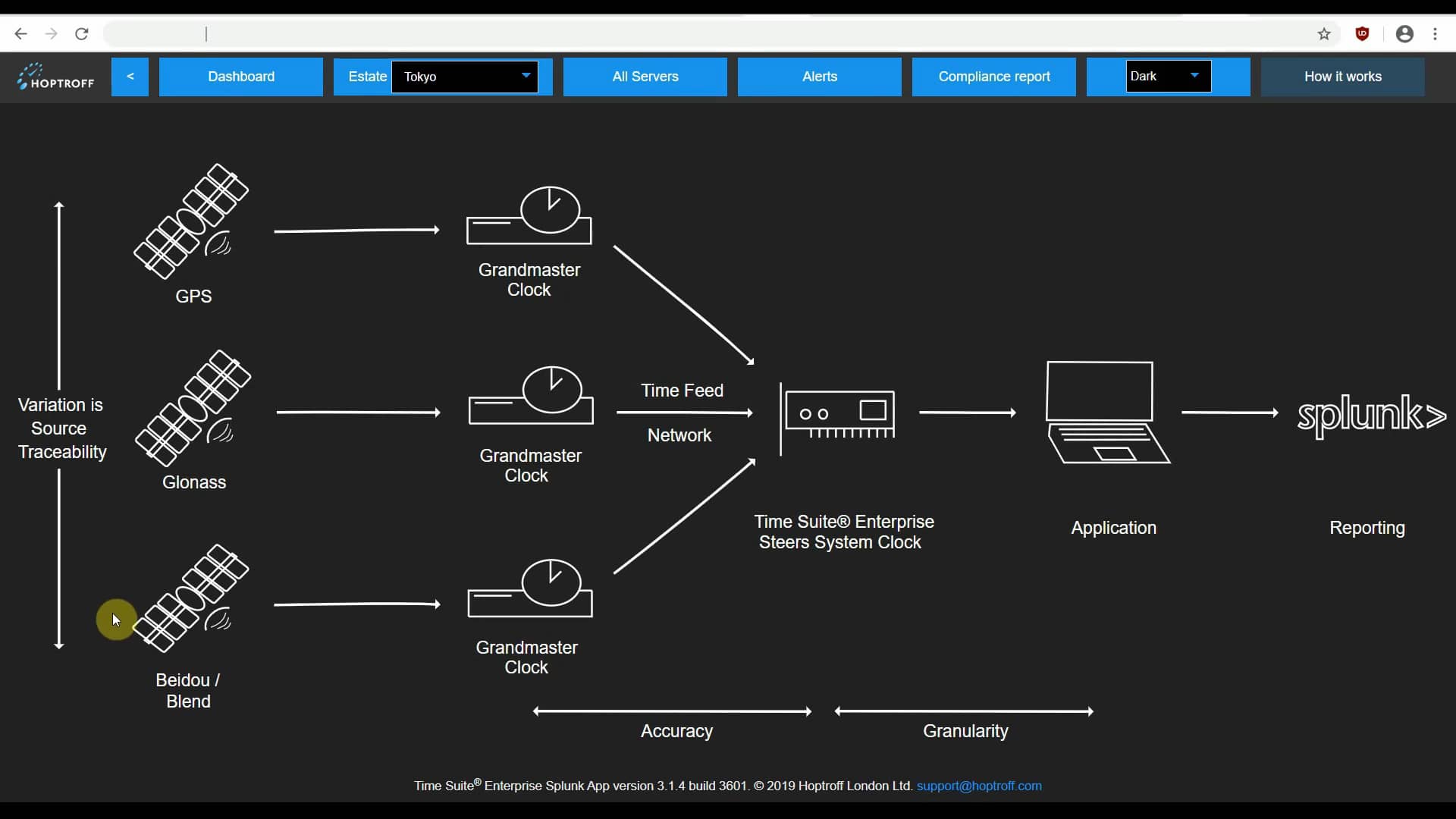 Splunk GUI Demo on Vimeo