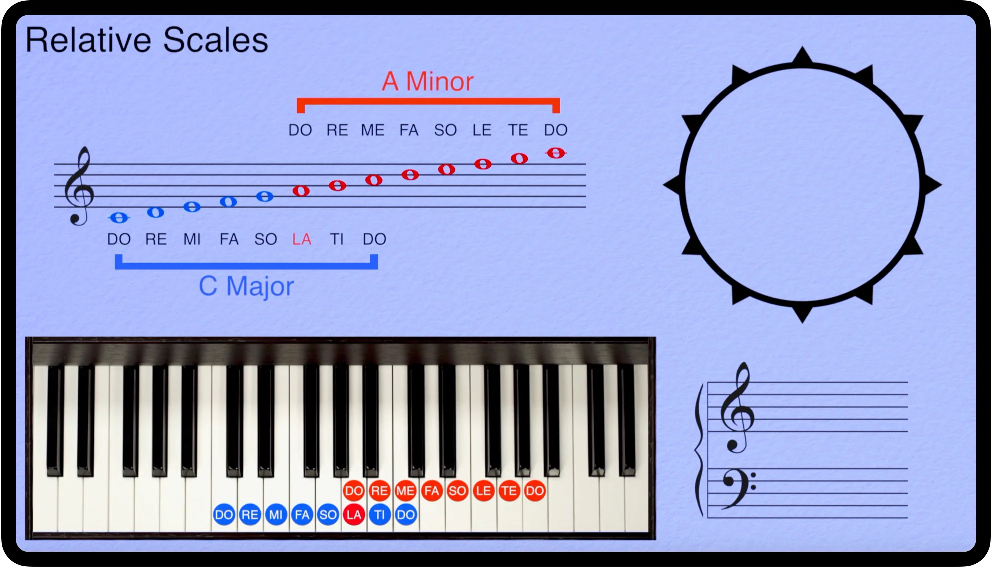 Scales Module: Relative Minor Scales on Vimeo